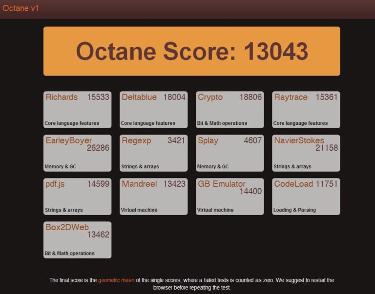 Google lanza Octane, un nuevo benchmark JavaScript