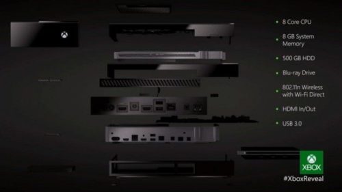 La ESRAM de Xbox One complica las cosas, según un desarrollador
