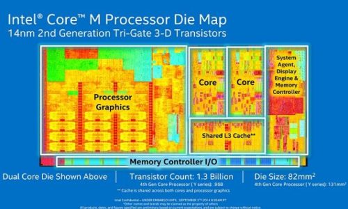 Los Intel Broadwell Core M rinden más y consumen menos