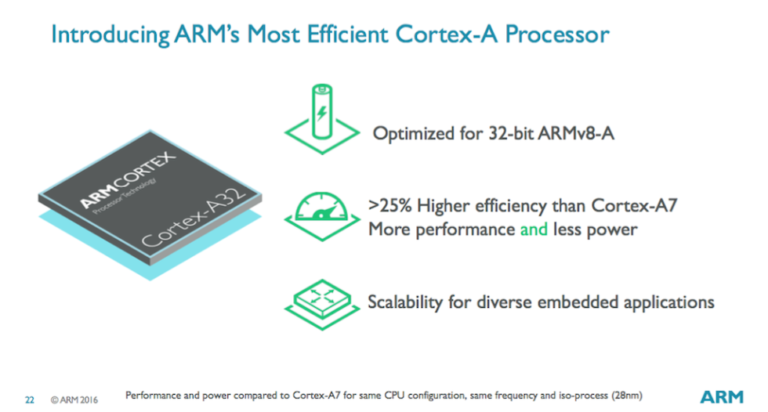 Cortex-A32, la gran apuesta para wereables de ARM