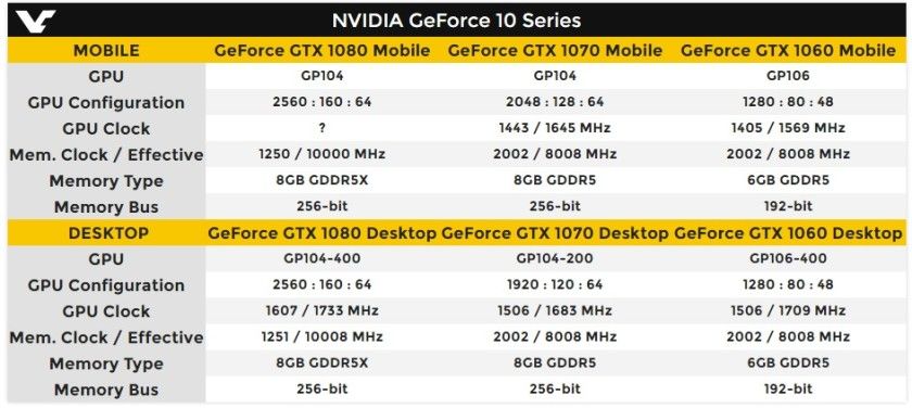 Nuevas NVIDIA GeForce GTX 1000 Mobile