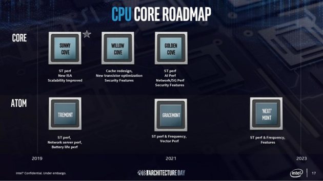 Intel confirma que Ice Lake llegará a finales de año