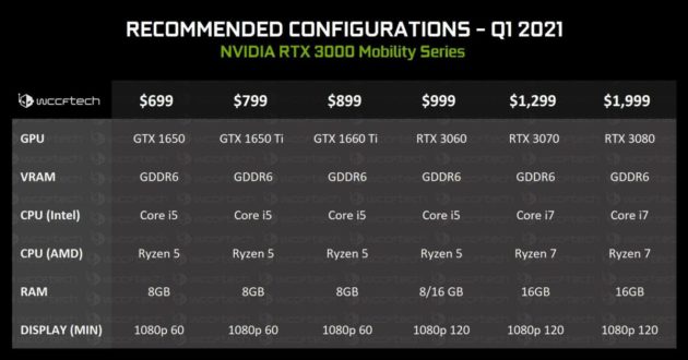 Las RTX 30 Mobile llegarán en 2021, repasamos sus posibles especificaciones