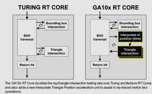 Qué es una GPU, qué elementos la forman y por qué es tan importante