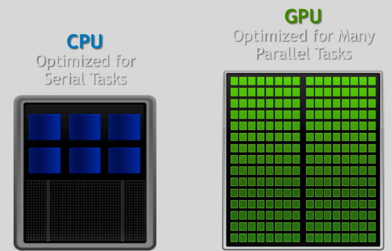 Qué es una GPU, qué elementos la forman y por qué es tan importante