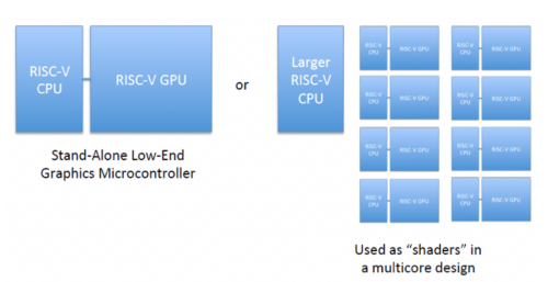 RV64X: una GPU Open Source bajo arquitectura RISC-V