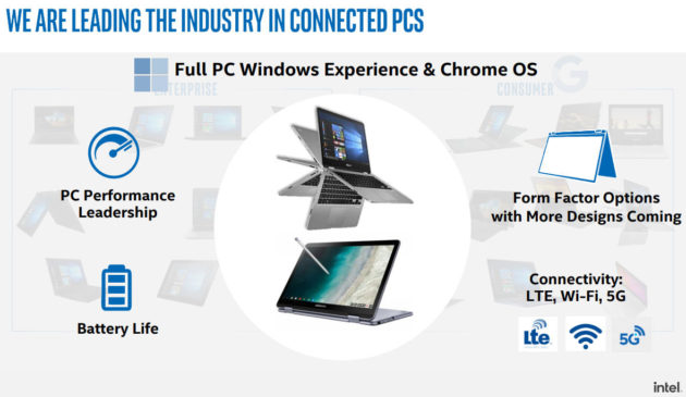 Intel anuncia nuevas CPUs, Wi-Fi 6E y 5G para ultraportátiles