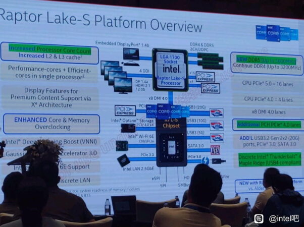 Raptor Lake-S, todo lo que sabemos de lo nuevo de Intel