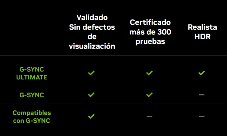 G-Sync: qué es, qué versiones existen y cómo activarlo en un monitor ...