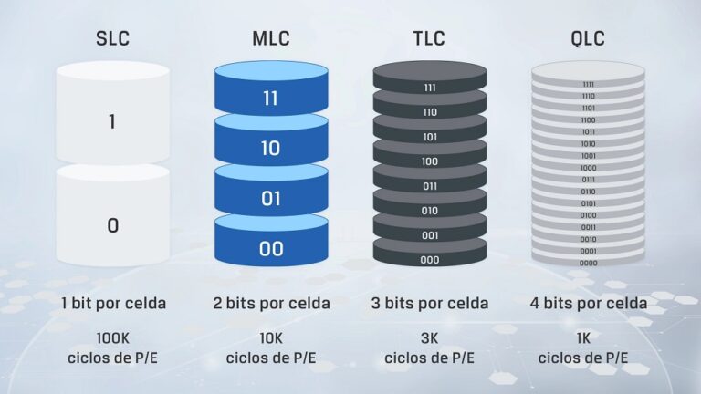 Cómo elegir tu nuevo SSD: cinco errores que no debes cometer