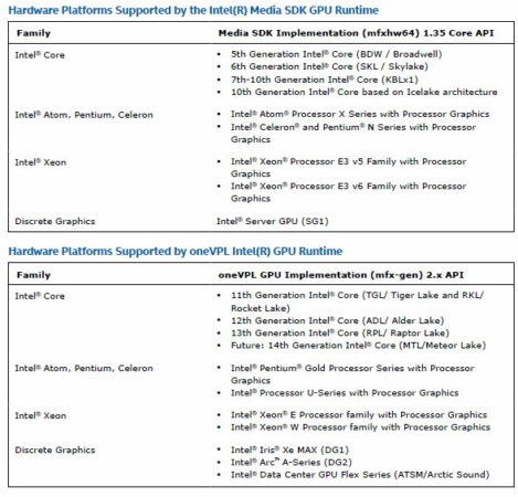 Meteor Lake: 14ª Gen Intel Core, en 2024 y para Windows 12