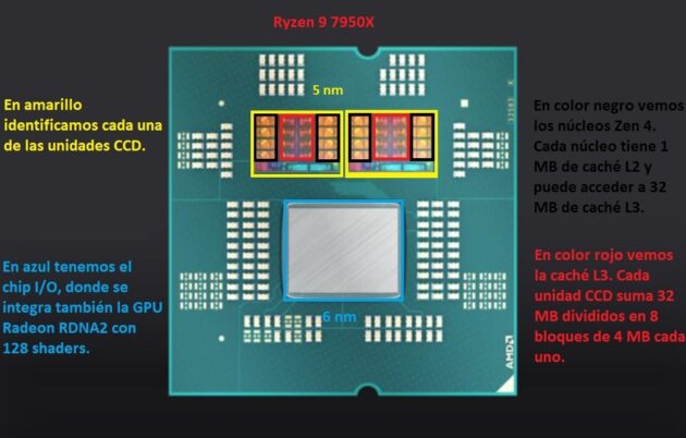 Chiplet y diseños multi-chip: qué son y por qué son tan importantes
