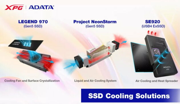 ADATA presenta una SSD Gen5 con refrigeración líquida