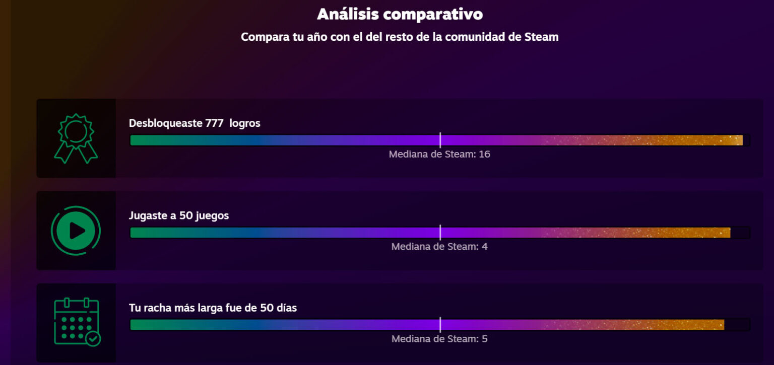Resumen Steam 2023, cómo ver tus estadísticas en Steam