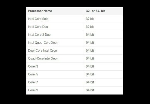 Cómo saber si mi procesador es de 32 bits o de 64 bits y por qué importa