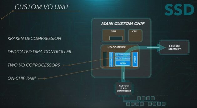 Todo lo que debes saber sobre la GPU de PS5 Pro