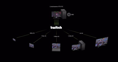 El streaming en vivo sube de nivel con NVIDIA RTX