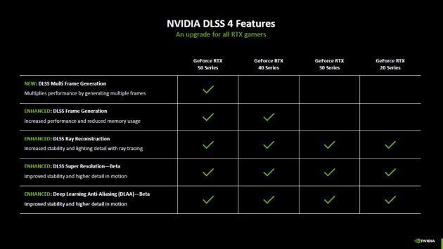 Todo lo que no te han contado sobre NVIDIA DLSS 4: soporte, mejoras y ...