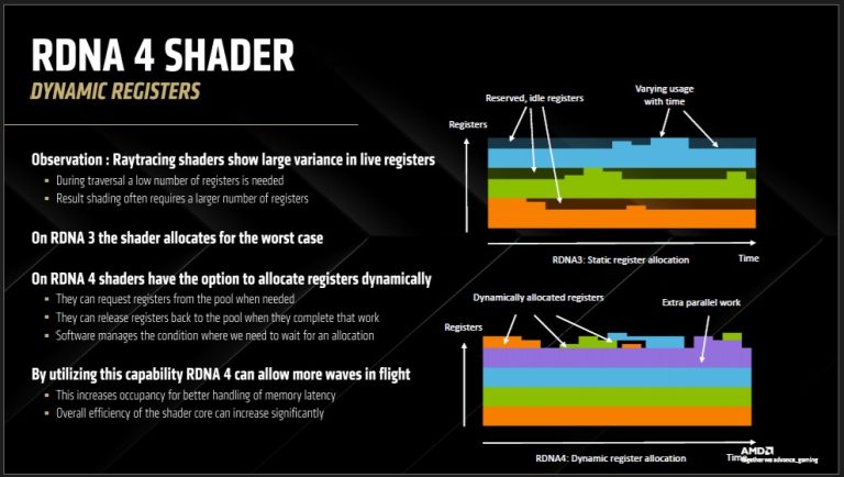 Radeon RX 9050, posibles especificaciones, rendimiento, fecha de ...