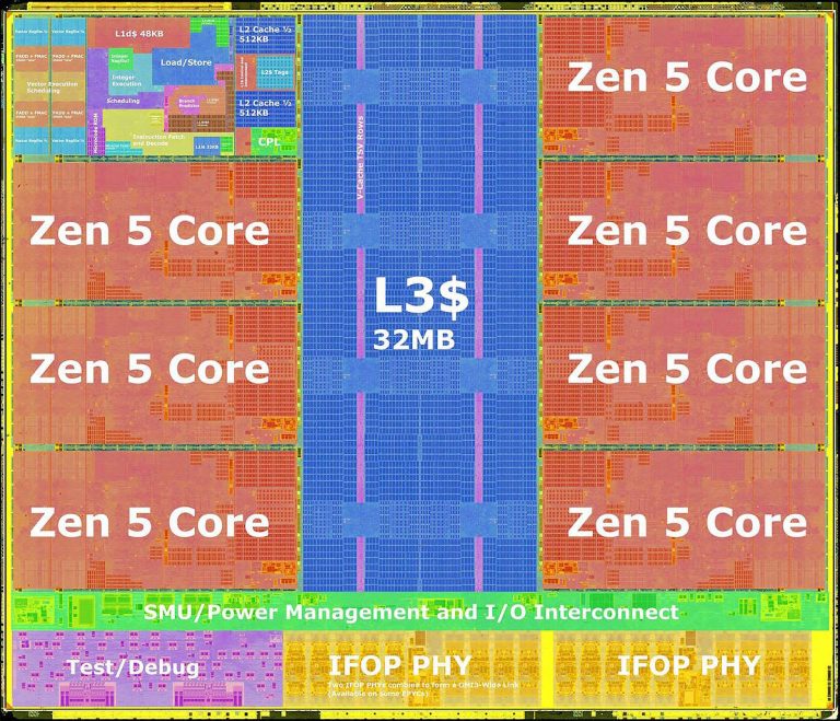 Zen 6, todo lo que sabemos de la nueva arquitectura de AMD