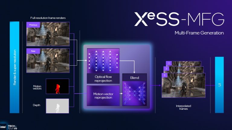 Exclusiva: Intel XeSS 3 Multiframe Generation funcionará en Intel Arc ...