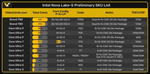 Especificaciones de los Intel Core Ultra 400 Nova Lake-S: de 6 a 52 núcleos
