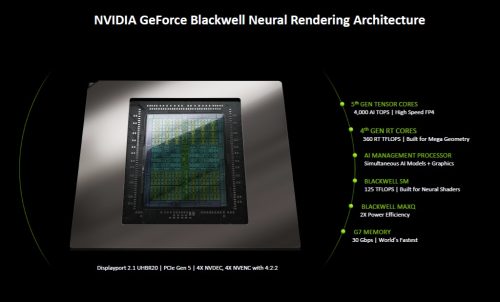 PNY presenta la GeForce RTX 5090 AIO LYNK+